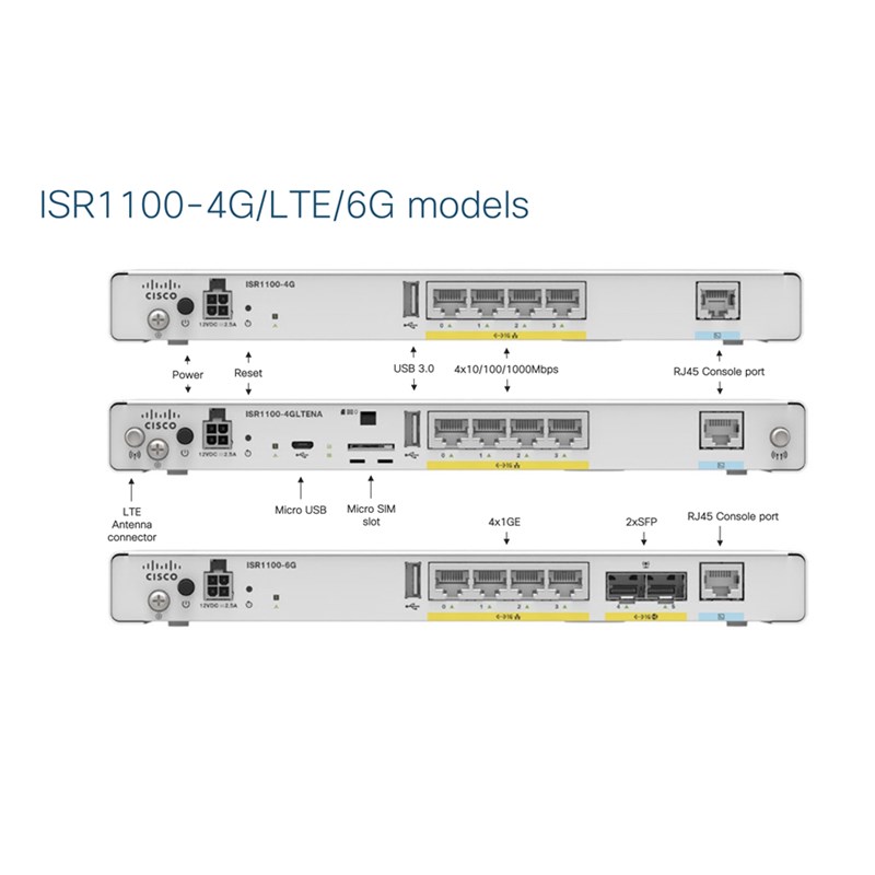 ISR1100 - Buy Product on Importgm International limited